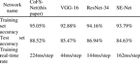Experimental Results Of Stl 10 Dataset Download Scientific Diagram