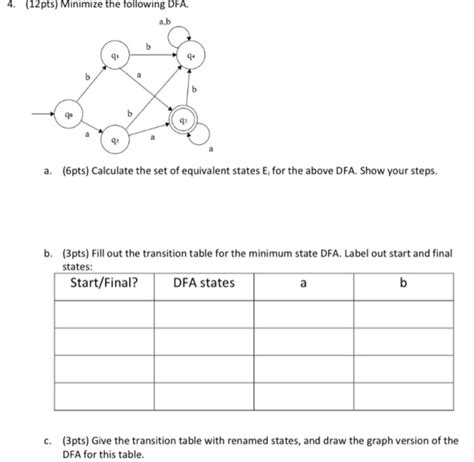 solved 4 12pts minimize the following dfa a b a 6 pts