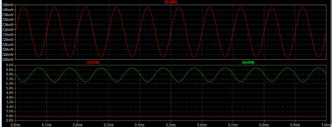 Solved T This Is Input And Output Signal How Can I Get Chegg