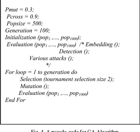 Figure 4 From Intelligent Audio Watermarking Using Genetic Algorithm In Dwt Domain Semantic