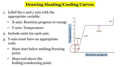 Thermochemistry Graph
