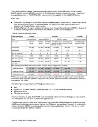 IBM Flex System X440 Compute Node PDF