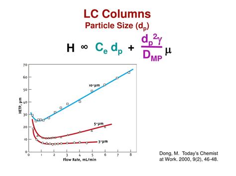 PPT Lecture 12 HPLC PowerPoint Presentation Free Download ID 1818901