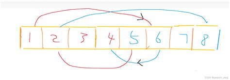 种类并查集 Csdn博客