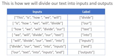 Developing A End To End Nlp Text Generator Applicationpart 1 By Kevin Maciver Medium