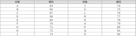 javascript keycode 键盘键码值对照表 在html中ctrl的keycode是多少 csdn博客