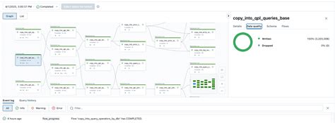 Navigating The Oracle To Databricks Migration Tips For A Seamless