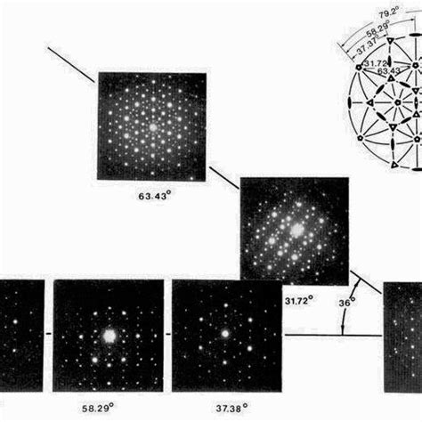 2 Selected Area Electron Diffraction Patterns Taken From A Single Grain Download Scientific