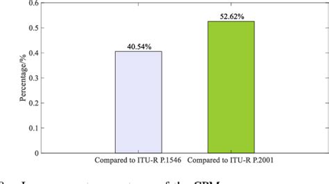 Figure 6 From A Comprehensive Prediction Model For Vhf Radio Wave