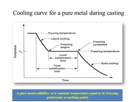 Perfect Info About How To Draw A Cooling Curve Partnershipcopy26