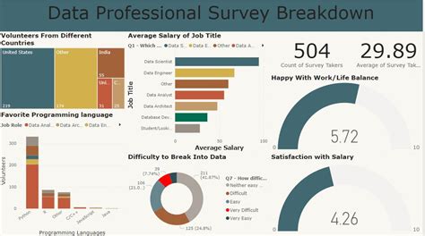sagar kanojiya on linkedin powerbi datacleaning datavisualization businessintelligence