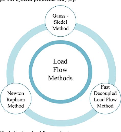 Load Flow Analysis Power Systems Electrical Engineering Ee Pdf