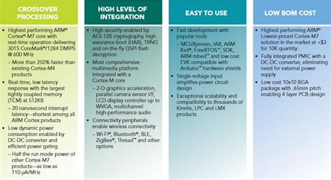 I MX RT Crossover Processor NXP Semiconductors Mouser