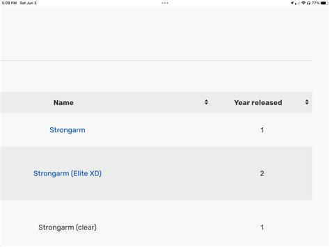 Another Nerf Wiki Question Fandom