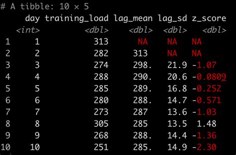 Rolling Mean And Sd Not Including The Most Recent Observation Patrick