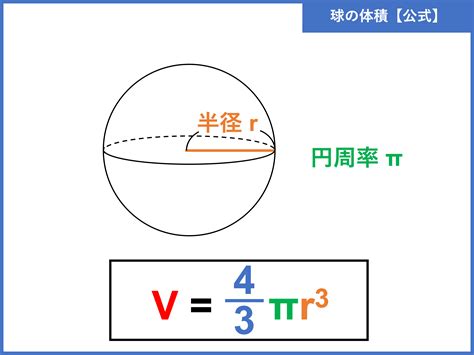球とは？体積・表面積の公式や求め方、証明（積分）と計算問題 受験辞典