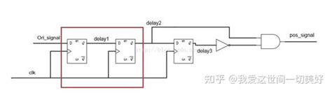 【verilog hdl】verilog的取信号沿范例 知乎
