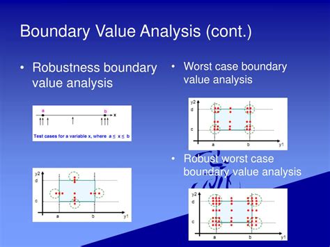 Ppt Introduction To Unit Testing Powerpoint Presentation Free