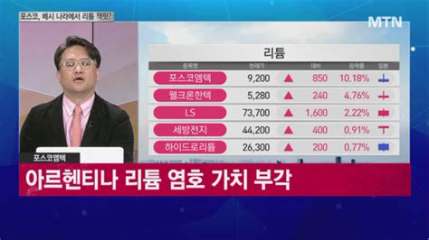 머니 이슈 포스코엠텍 포스코 리튬사업 투자에 급등 상승 랠리 시작