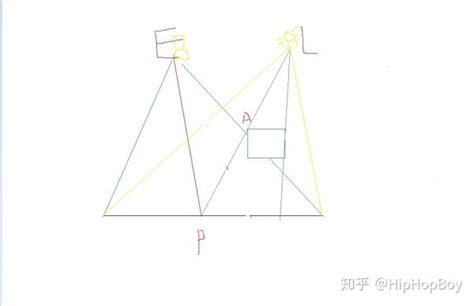 unity 2d摄像机类型 unity 简单阴影shader的实现 csdn博客