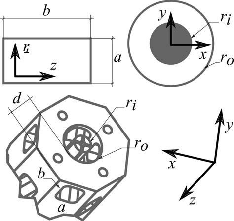 Dimensions And Coordinate Systems Used In This Paper Of A Rectangular Download Scientific