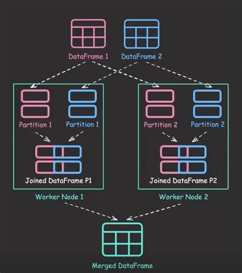 Data Partitioning With Pyspark And Apache Spark A Guide Khan Md Shibli Nomani Posted On The