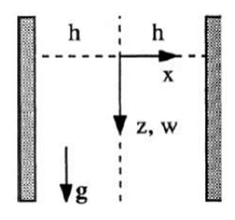 Solved A Viscous Liquid Of Constant Density And Viscosity Chegg