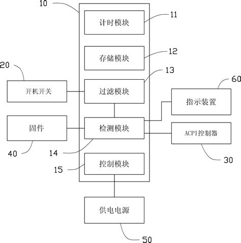 Startup Control Device And Method Eureka Patsnap