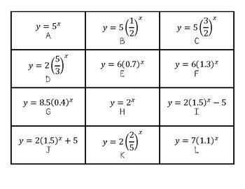 Intro to Exponential Functions (Equations & Graphs) Card Sort | TpT