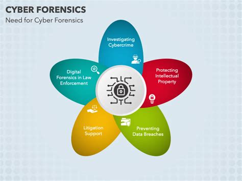 Cyber Forensics PowerPoint And Google Slides Template PPT Slides