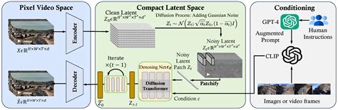 applied sciences free full text from large language models to large