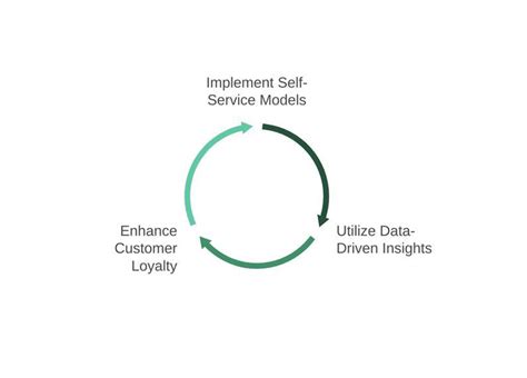 Engaging The Modern Buyer How Customization Shapes The Future Of Marketing