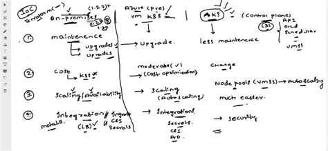 Sumit Kumar On Linkedin Devopsengineer Devops Linux Cloudcomputing