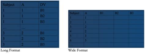 Statistics Exam 1 Flashcards Quizlet