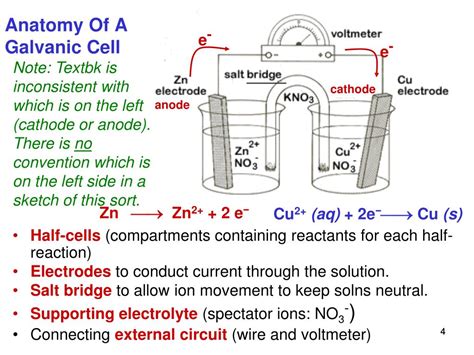 PPT Electrochemistry Part II The Galvanic Cell PowerPoint Presentation ID