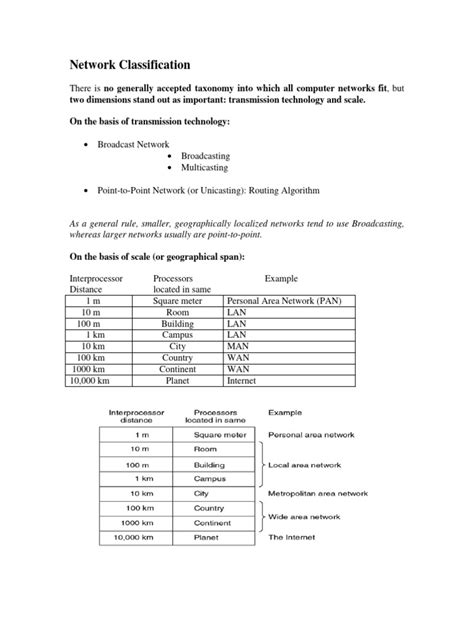 Network Classification | PDF | Computer Network | Network Topology