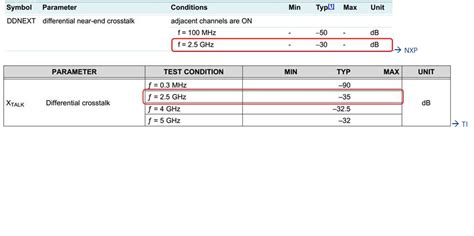 Hd3ss3212 Spec Questions Interface Forum Interface Ti E2e Support Forums
