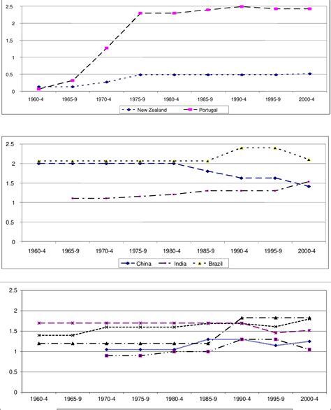 Figure 1 From The Freeman Conjecture Semantic Scholar