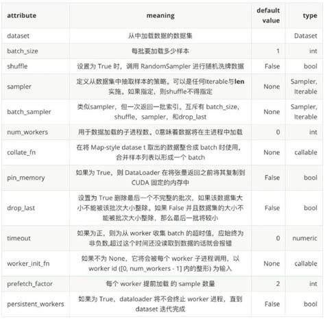 实践教程｜gpu 利用率低常见原因分析及优化 3d视觉工坊 商业新知