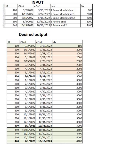 t sql tsql break period by month only for given year stack overflow