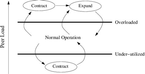 State Transitions In Our System Download Scientific Diagram