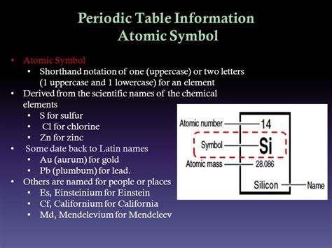 Chlorine Shorthand Notation At Floyd Wade Blog