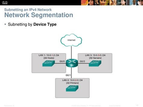 Chapter 8 Subnetting Ip Networks Ppt Download