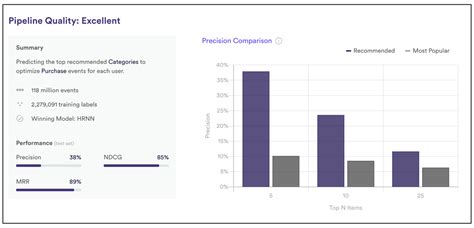 Cortex Product Update Move Beyond Content Recommendations Vidora