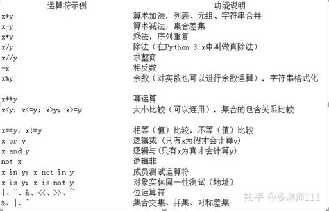 Python的基础知识 知乎