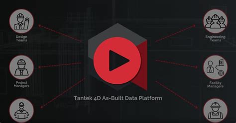 Video Get Accurate As Built Data For Your Facility With Asset Reality Capture Tantek 4d