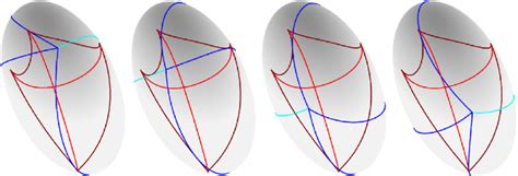 Distance Relevant Connecting Geodesics Download Scientific Diagram