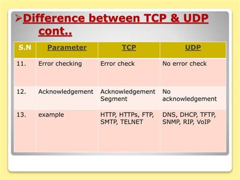 Introduction Of Tcp Ip And Udp