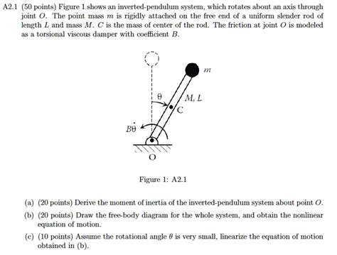 Solved A21 50 Points Figure 1 Shows An Inverted Pendulum System