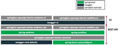 springdoc openapi starter webmvc ui powered by mindoc
